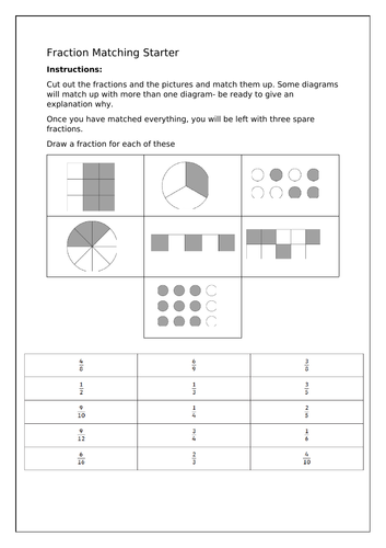 Introduction to Fractions Lesson Pack | Teaching Resources