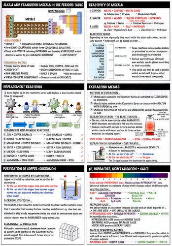Science classroom displays- Physics, Chemistry,Biology Revision cards ...