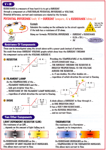 Science classroom displays- Physics, Chemistry,Biology Revision cards ...