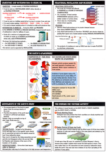Science classroom displays- Physics, Chemistry,Biology Revision cards ...