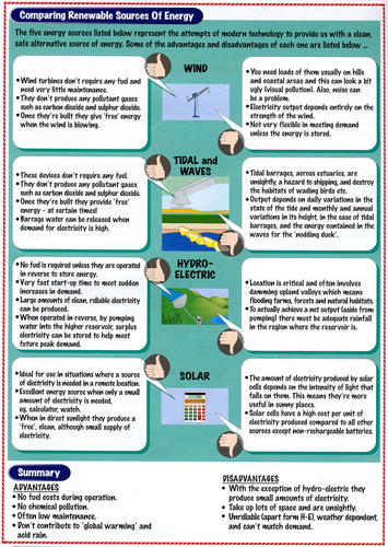 Science classroom displays- Physics, Chemistry,Biology Revision cards ...