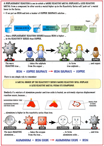Science classroom displays- Physics, Chemistry,Biology Revision cards ...
