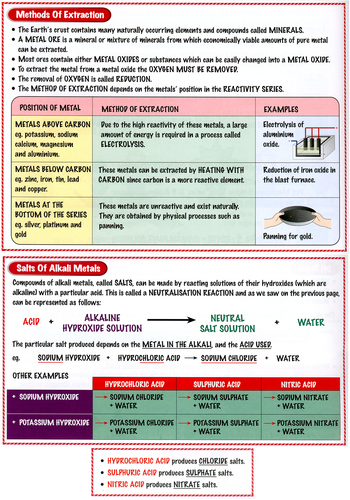 Science classroom displays- Physics, Chemistry,Biology Revision cards ...