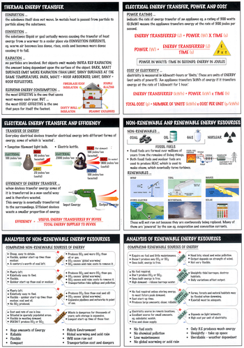 Science classroom displays- Physics, Chemistry,Biology Revision cards ...