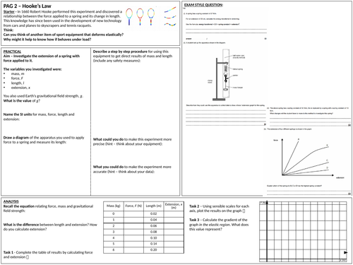 Hooke's Law Practical - Revision lesson - Physics GCSE | Teaching Resources