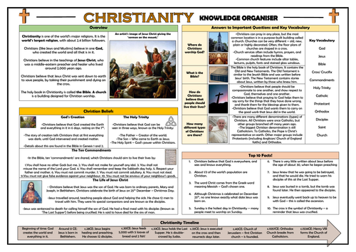 Christianity Knowledge Organiser! | Teaching Resources