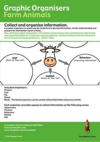 Graphic Organisers - Farm Animals | Teaching Resources