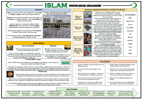 Islam Knowledge Organiser! | Teaching Resources Islam Knowledge Organiser! | Teaching Resources