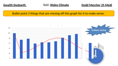 Wales Climate | Teaching Resources