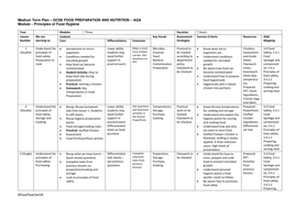 Food Hygiene GCSE Food Preparation and Nutrition - 4 lesson series ...