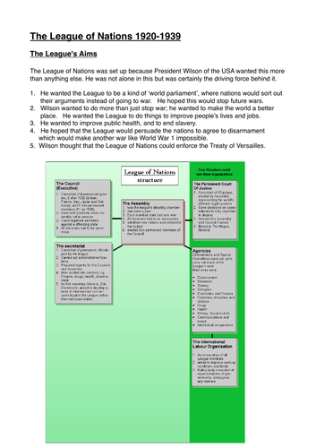 The League of Nations 1919 - 1939 | Teaching Resources