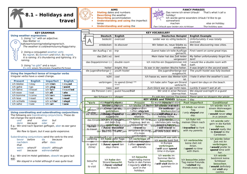 GCSE German Knowledge Organisers (KOs) - Set of 10 (6.1 to 12.1) to ...