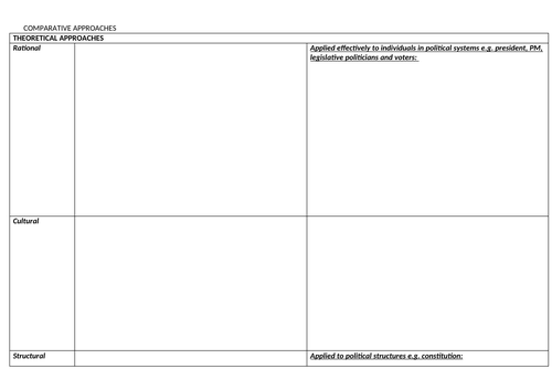 A-Level Politics US Chapter 6 Worksheet | Teaching Resources