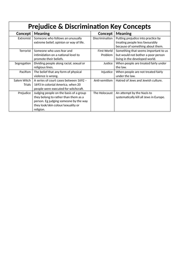 RE KS3 scheme of lessons on Prejudice & Discrimination | Teaching Resources