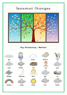 Seasonal Changes Booklet Year 1 | Teaching Resources