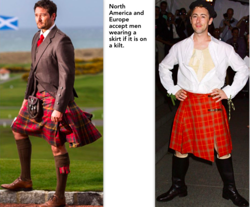 SKIRTS Fashion Design History Art of SKIRT Show + Test | Teaching Resources