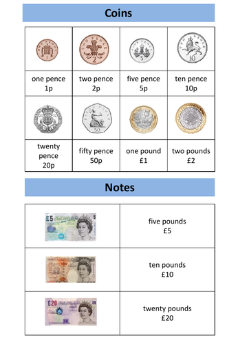 Money: AQA Entry Level 1 Maths | Teaching Resources
