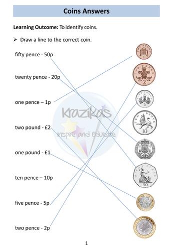 Money: AQA Entry Level 1 Maths | Teaching Resources