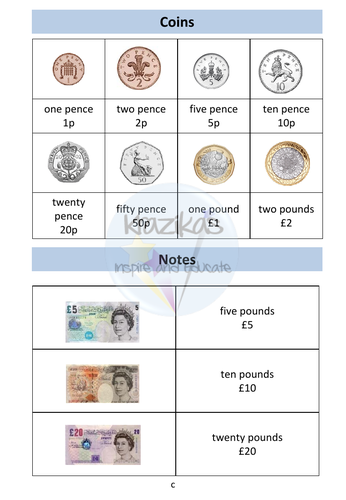 Money: AQA Entry Level 1 Maths | Teaching Resources