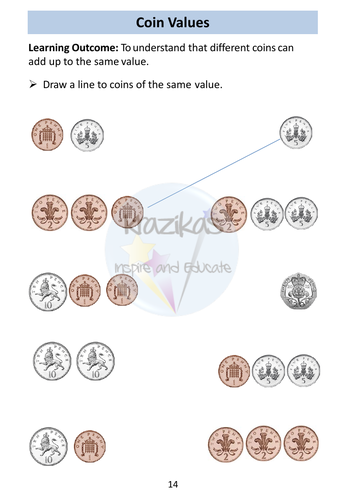 Money: AQA Entry Level 1 Maths | Teaching Resources