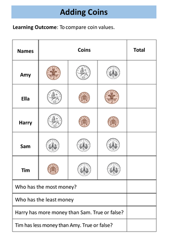money-aqa-entry-level-1-maths-teaching-resources