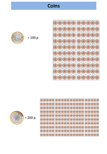 Money: AQA Entry Level 1 Maths | Teaching Resources