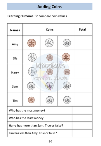 Money: AQA Entry Level 1 Maths | Teaching Resources