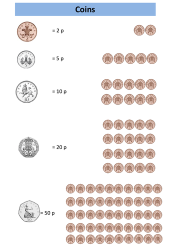 Money: AQA Entry Level 1 Maths | Teaching Resources