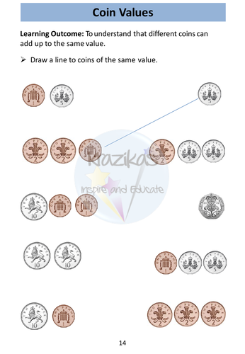 Money: AQA Entry Level 1 Maths | Teaching Resources