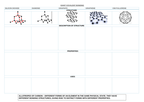 IB Chemistry - Covalent Bonding SL | Teaching Resources