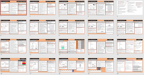 AQA Chemistry required practicals (ALL) | Teaching Resources