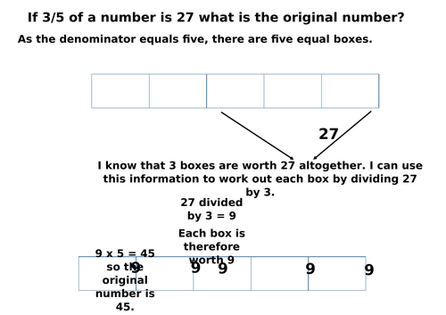 Year 6 Fractions (Unit of Work) | Teaching Resources