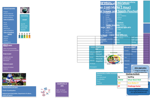 GCSE PE Book covers | Teaching Resources