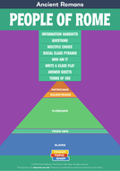 Ancient Romans - People of Ancient Rome | Teaching Resources