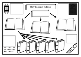 Holy Books of Judaism | Teaching Resources
