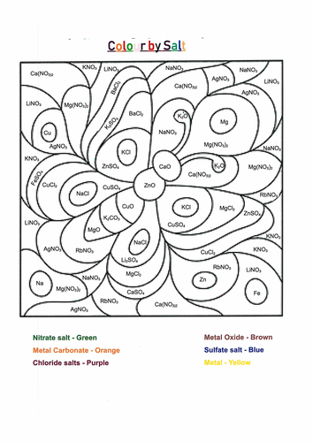 Colour by Science | Teaching Resources