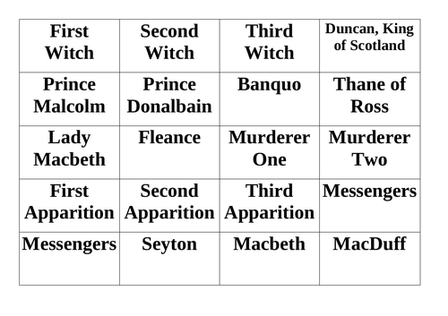 Macbeth Drama Scheme of Work | Teaching Resources