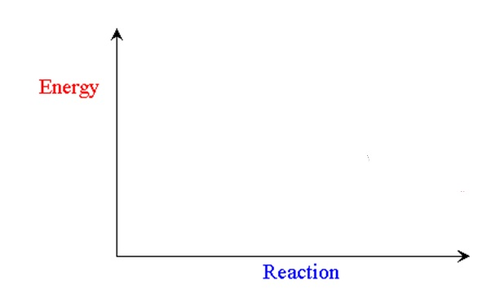 Energy changes complete unit TRILOGY | Teaching Resources