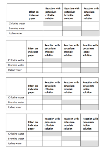 Atomic structure and the periodic table TRILOGY | Teaching Resources