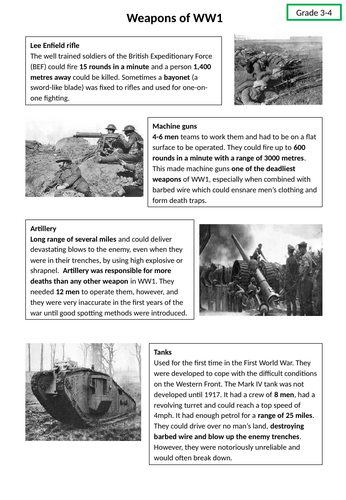 Weapons of WW1 | Teaching Resources