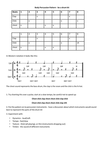 Body percussion pattern | Teaching Resources