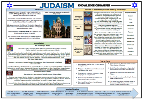 Judaism Knowledge Organiser! | Teaching Resources