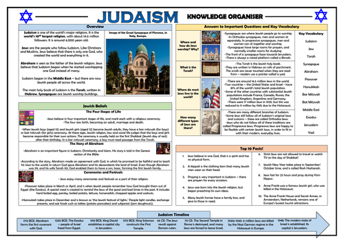 Judaism Knowledge Organiser! | Teaching Resources