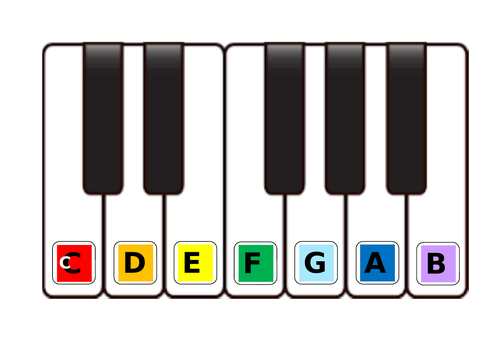 Playing music using colours - Xmas Music for keyboard | Teaching Resources