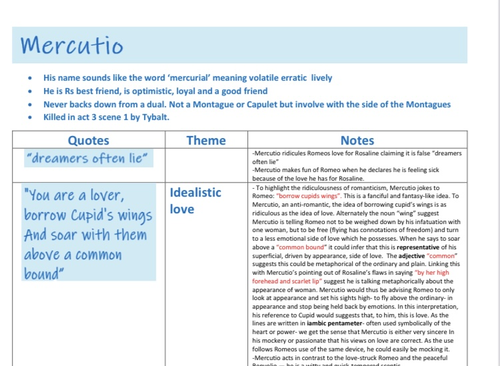 Romeo and Juliet analysis GCSE | Teaching Resources