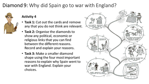 Diamond 9: Why did Spain go to war with Elizabethan England? | Teaching ...