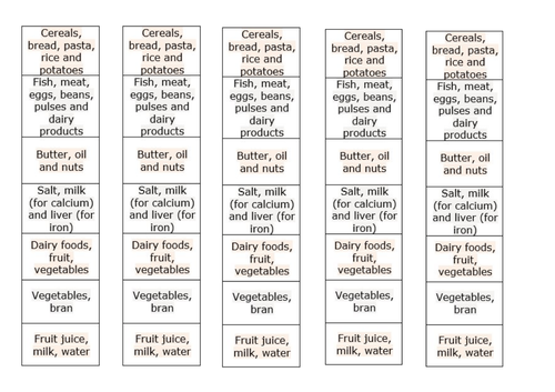Food and Digestion WHOLE UNIT - Exploring science (Year 8) | Teaching ...