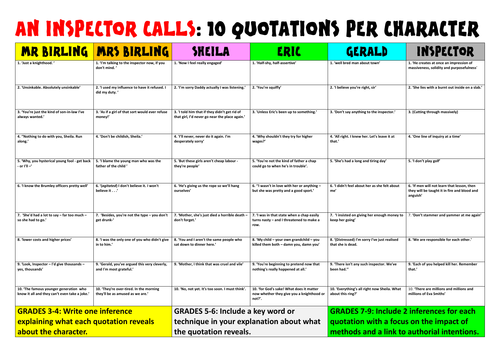 An Inspector Calls Character Revision | Teaching Resources