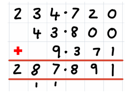 Addition Column Method Poster | Teaching Resources