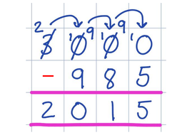 Subtraction Column Method Poster | Teaching Resources